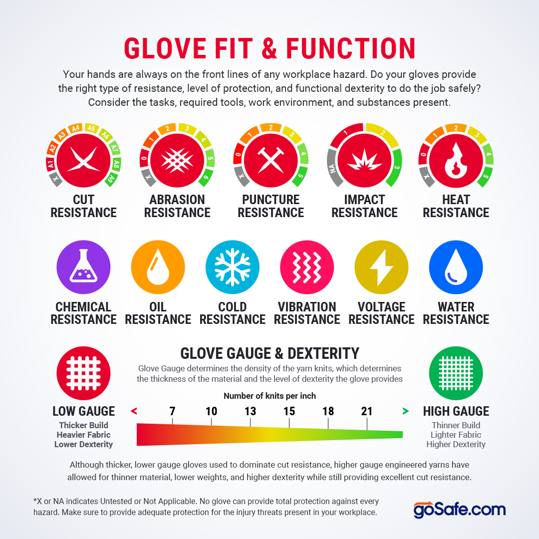 Safety Glove Cheat Sheets